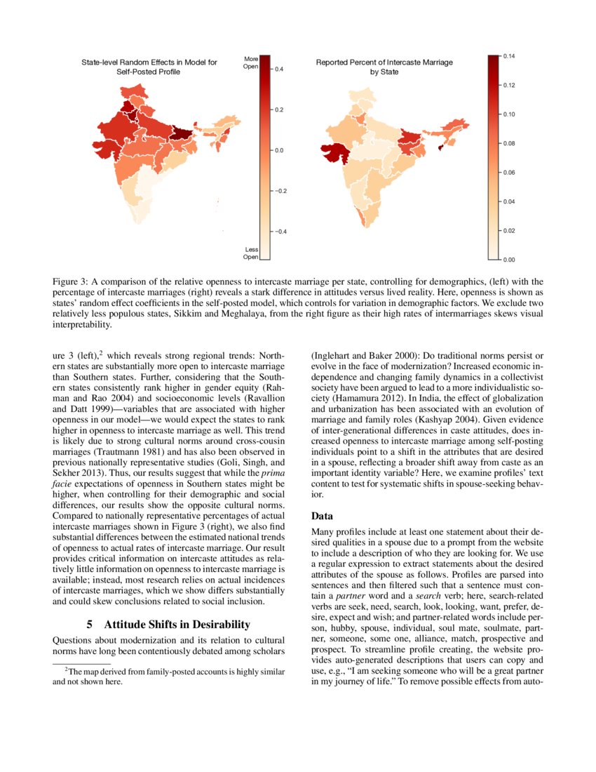 Smart, Responsible, and Upper Caste Only: Measuring Caste Attitudes ...