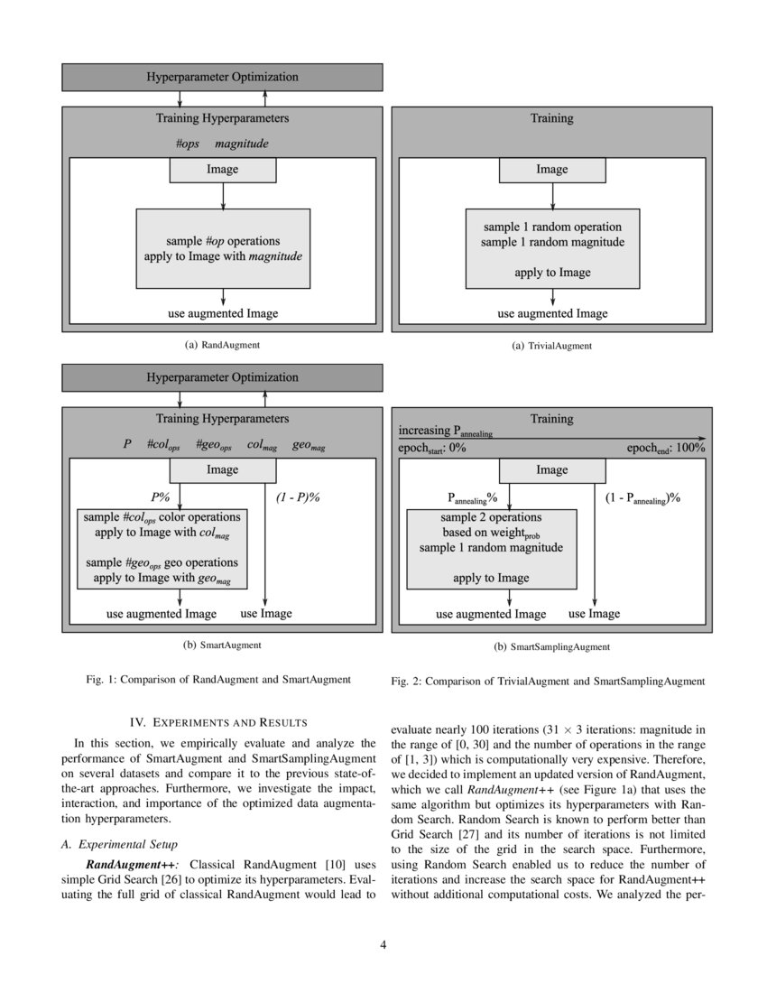 Smart(Sampling)Augment: Optimal and Efficient Data Augmentation for Semantic Segmentation | DeepAI