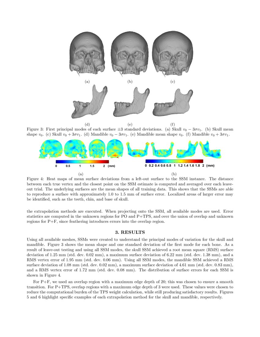 Smooth Extrapolation of Unknown Anatomy via Statistical Shape Models | DeepAI