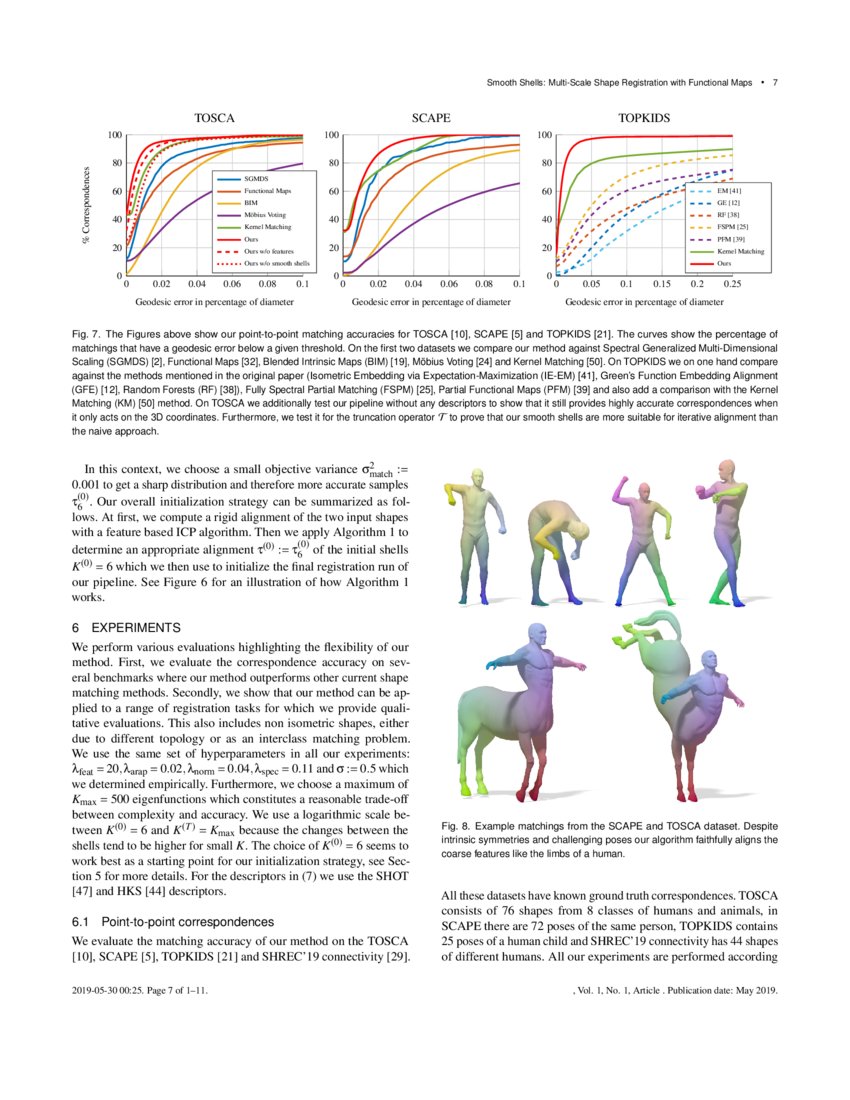 Smooth Shells: Multi-Scale Shape Registration with Functional Maps | DeepAI