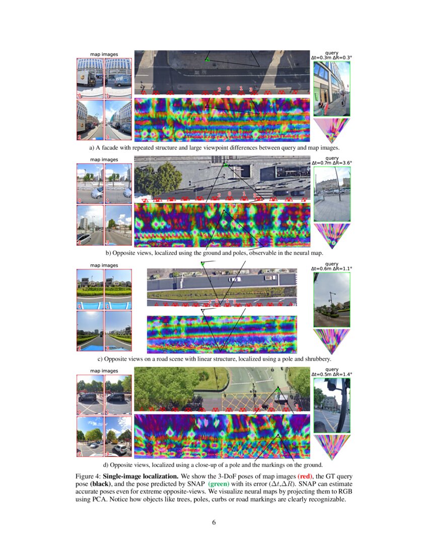 SNAP: Self-Supervised Neural Maps for Visual Positioning and Semantic ... SNAP: Self-Supervised Neural Maps for Visual Positioning and Semantic ...