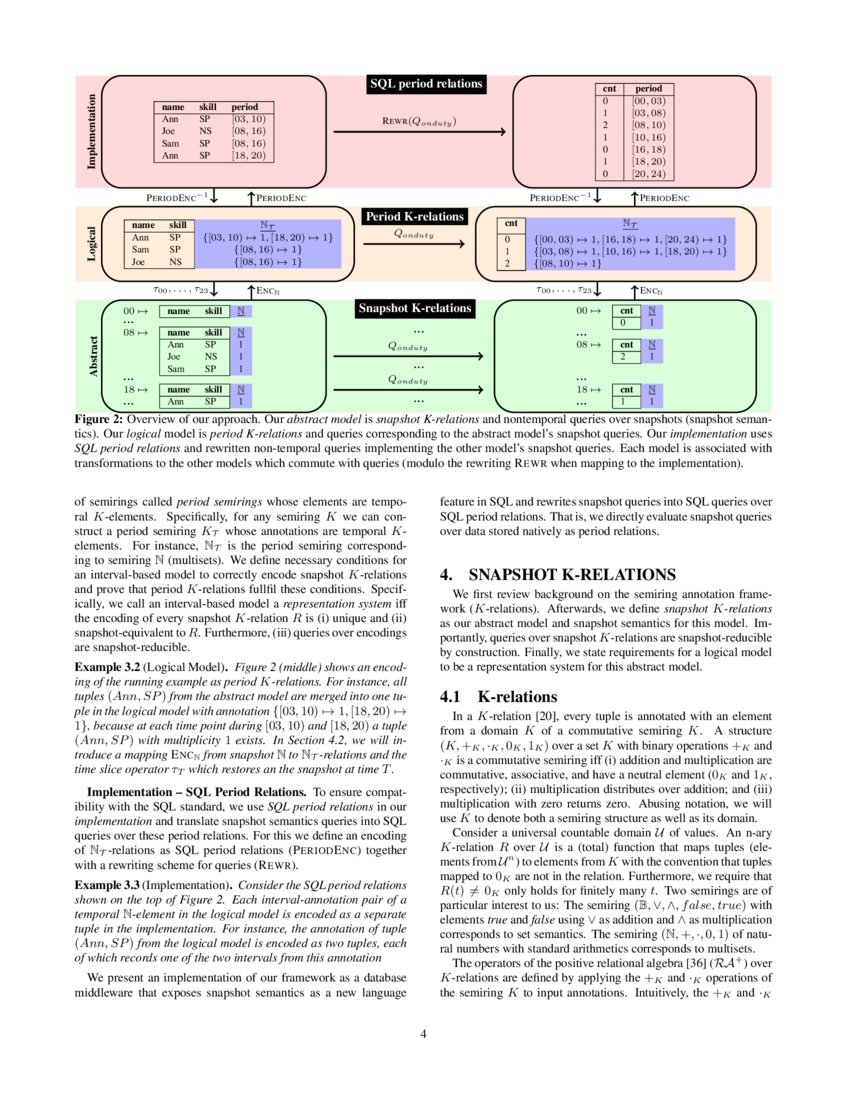 Snapshot Semantics for Temporal Multiset Relations (Extended Version) | DeepAI