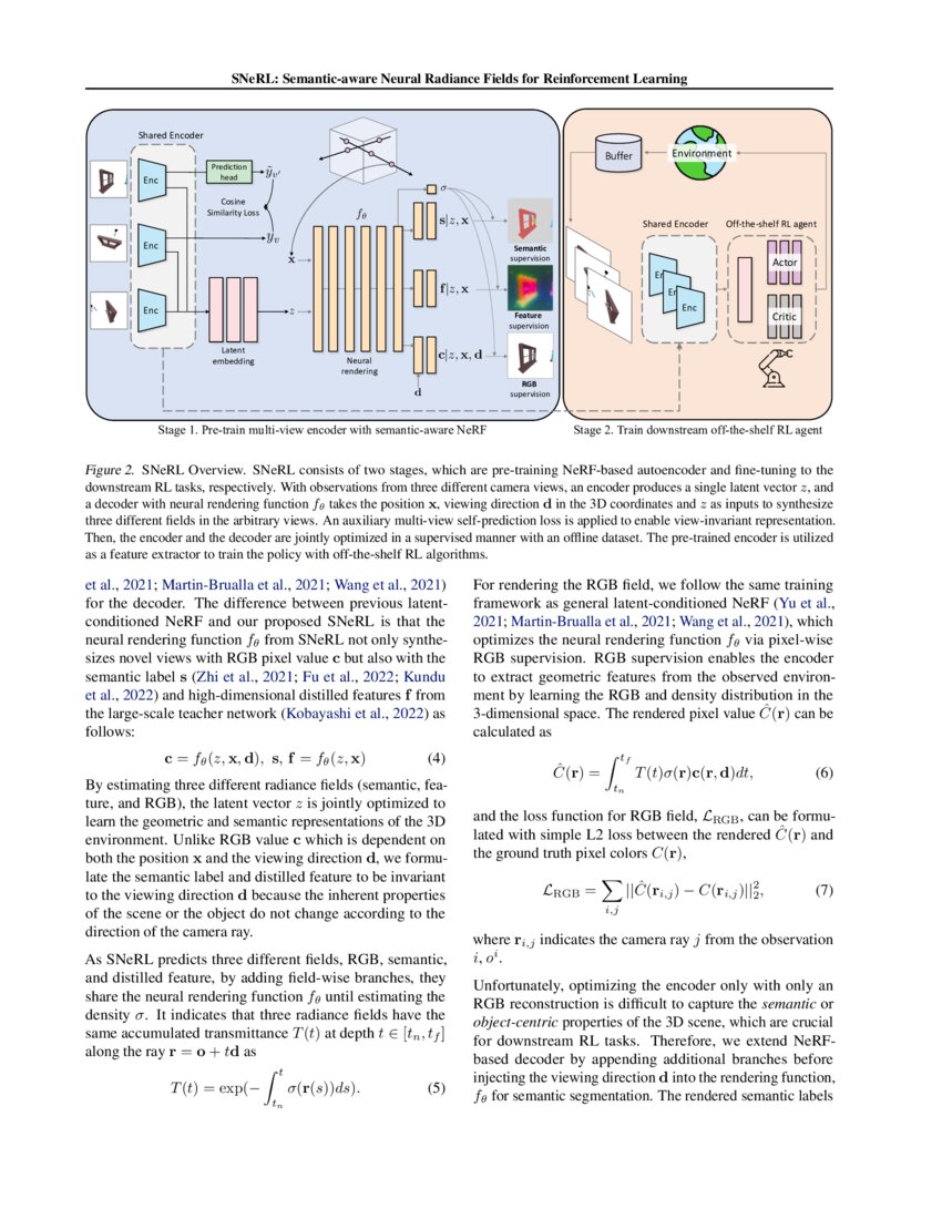 SNeRL: Semantic-aware Neural Radiance Fields for Reinforcement Learning | DeepAI