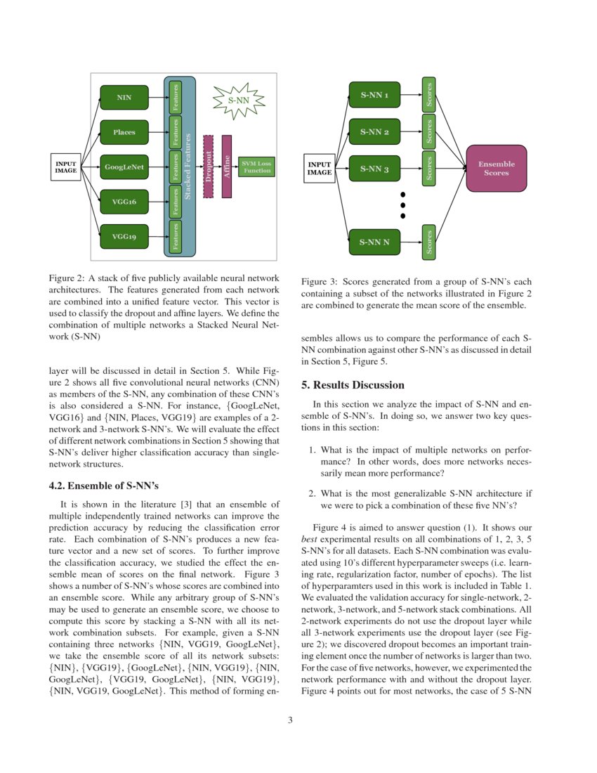 SNN: Stacked Neural Networks | DeepAI