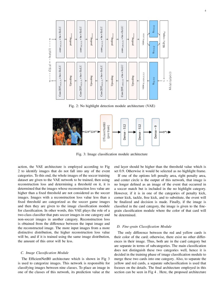 Soccer Event Detection Using Deep Learning Deepai 9033