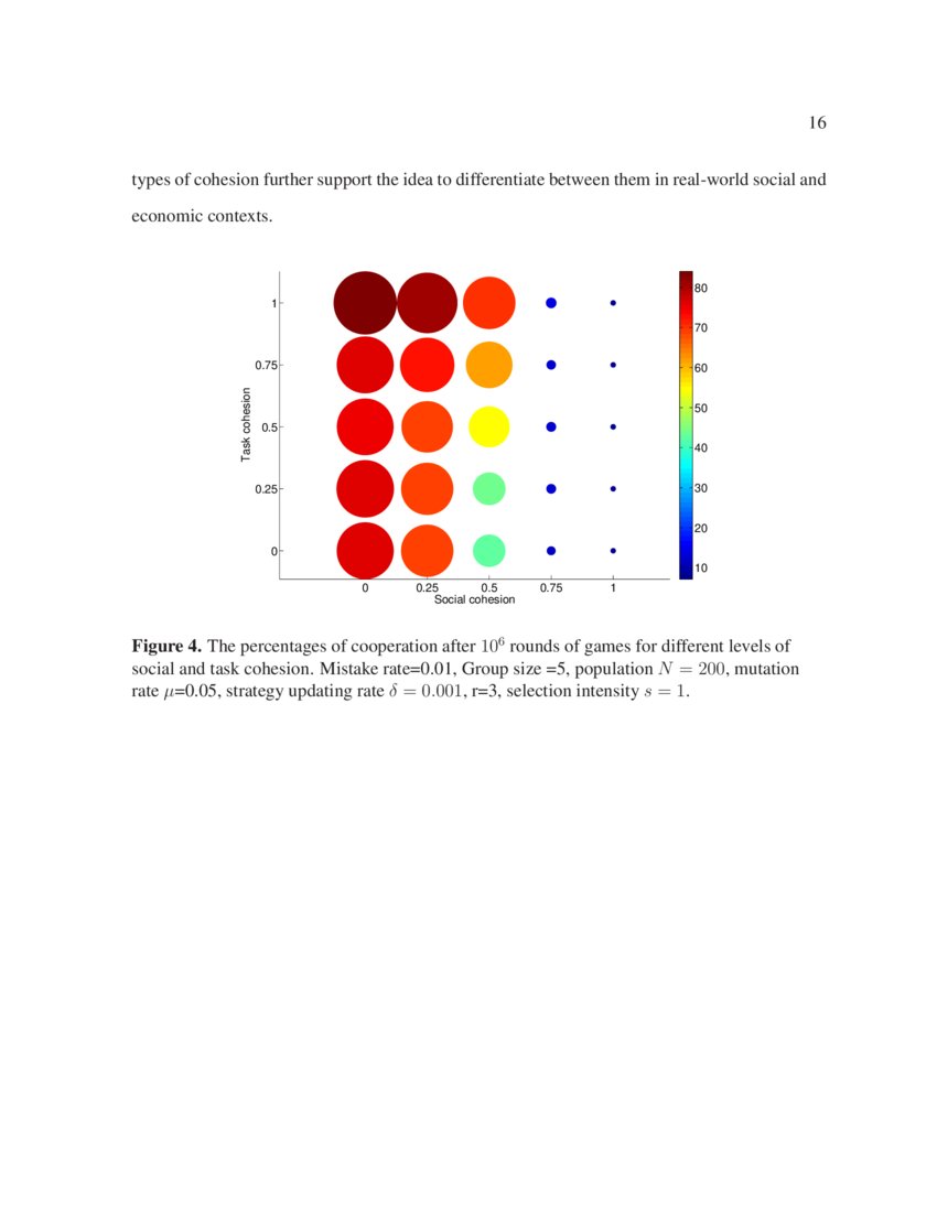 Social cohesion V.S. task cohesion: An evolutionary game theory study ...
