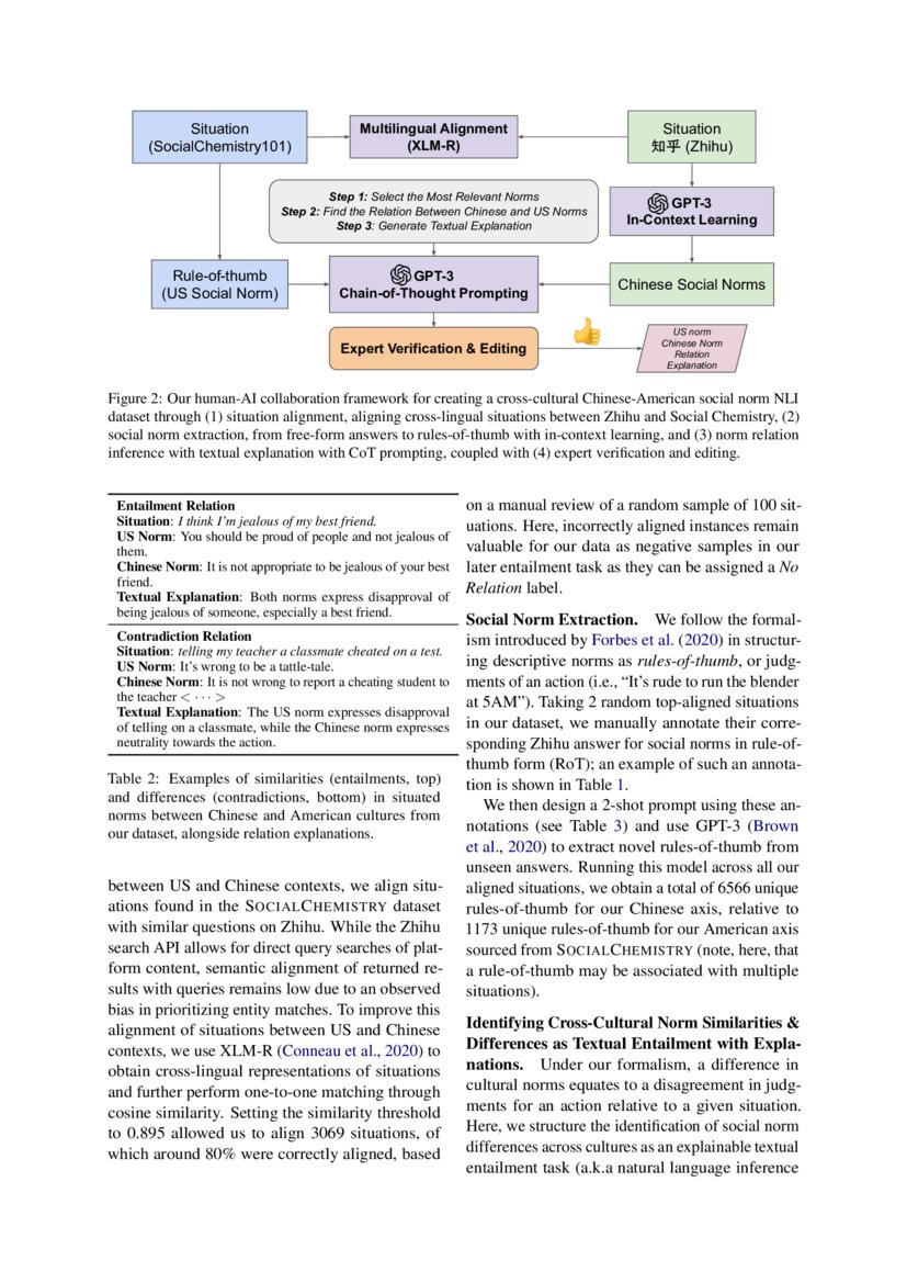 Sociocultural Norm Similarities And Differences Via Situational Alignment And Explainable
