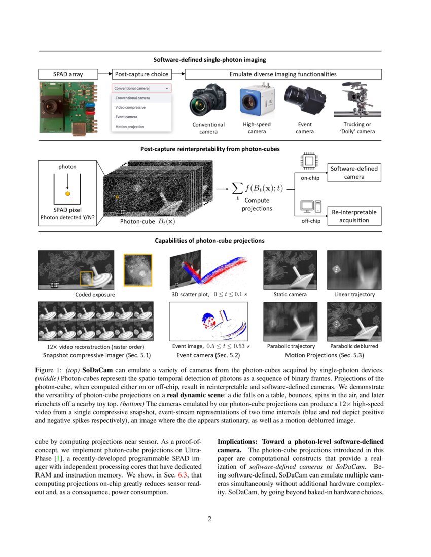SoDaCam: Software-defined Cameras via Single-Photon Imaging | DeepAI