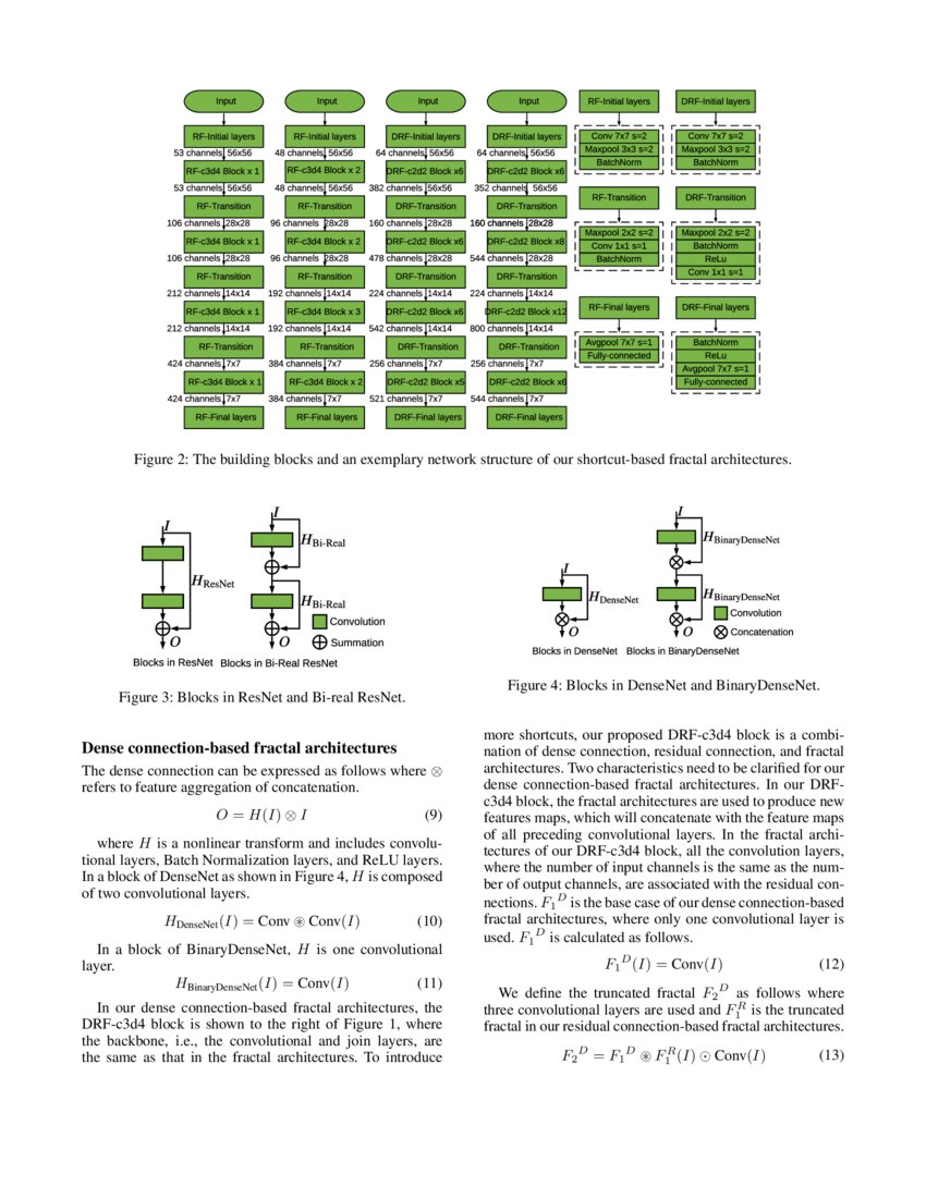 SoFAr: Shortcut-based Fractal Architectures for Binary Convolutional Neural Networks | DeepAI