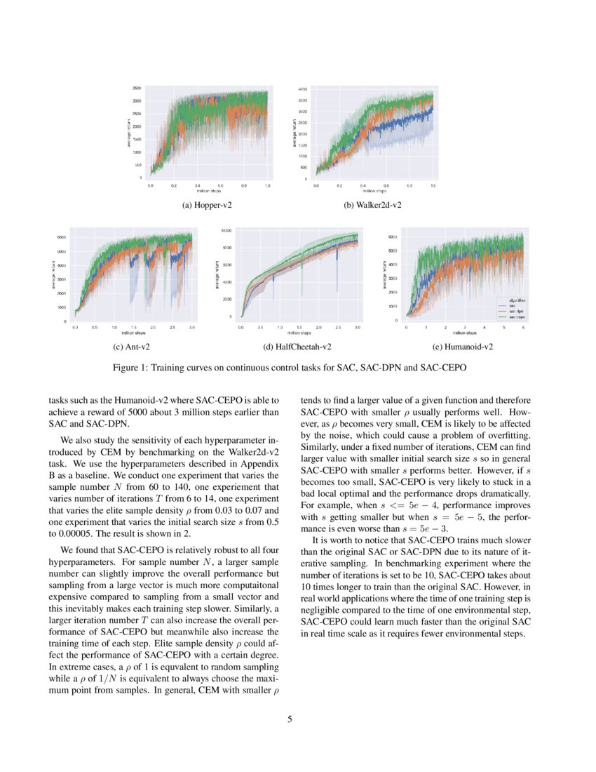 Soft Actor-Critic with Cross-Entropy Policy Optimization | DeepAI