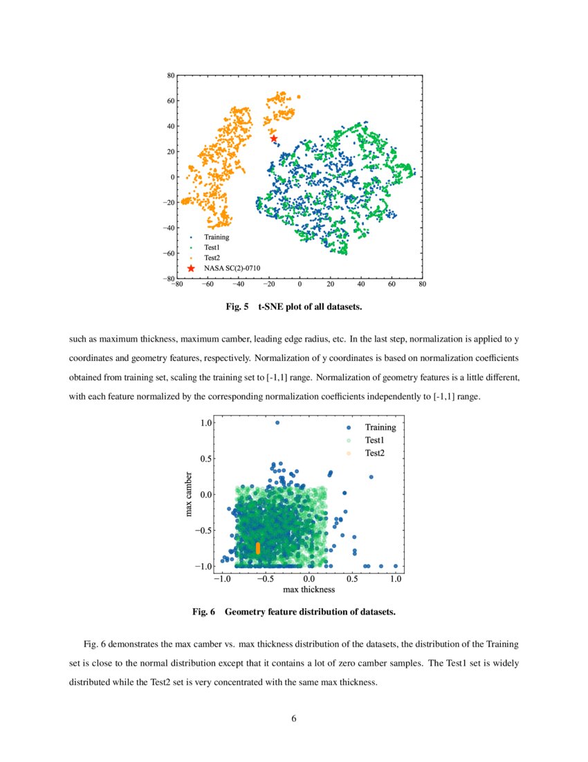 Soft And Hard Constrained Parametric Generative Schemes For Encoding 8503