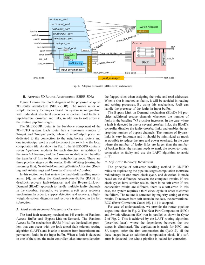 Soft Error And Hard Fault Tolerant Architecture And Routing Algorithm For Reliable 3d Noc