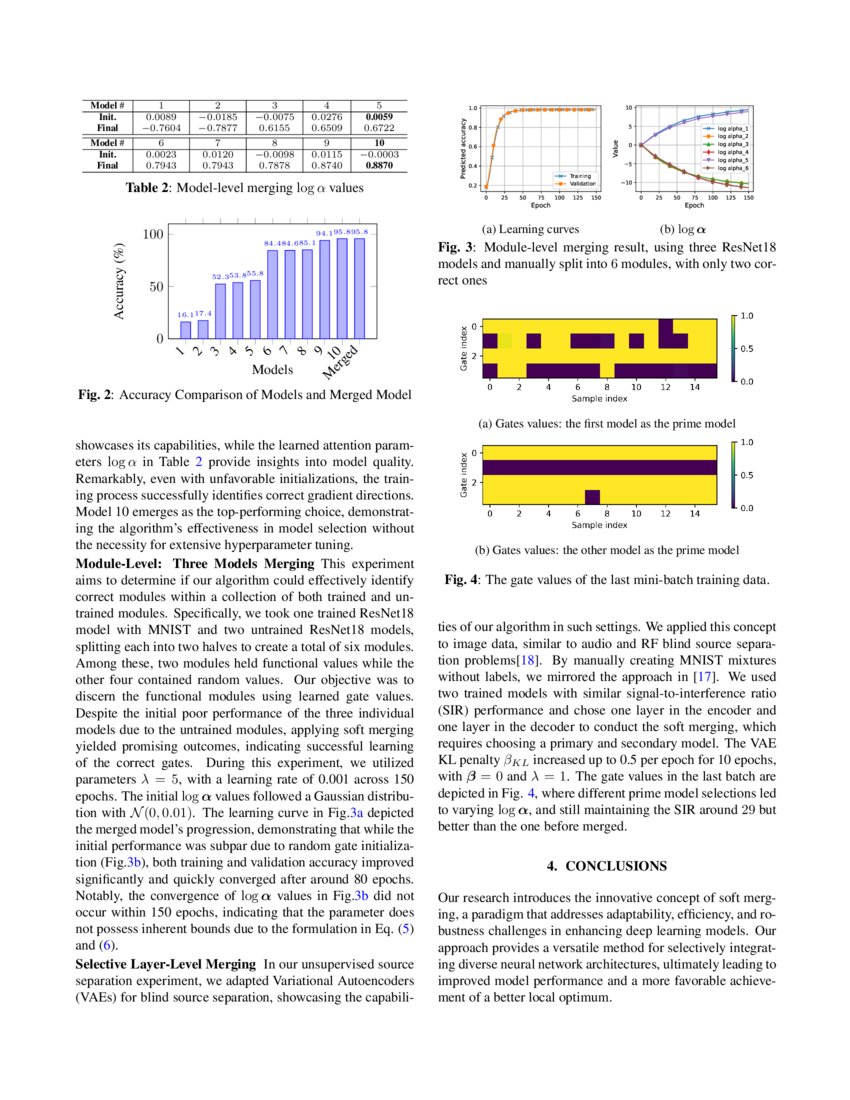 Soft Merging: A Flexible and Robust Soft Model Merging Approach for Enhanced Neural Network ...