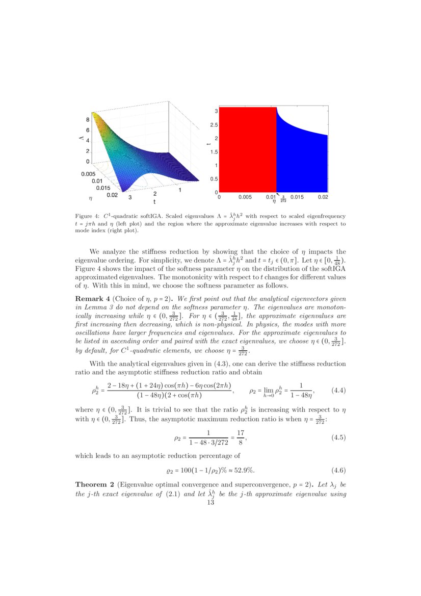 SoftIGA: soft isogeometric analysis | DeepAI