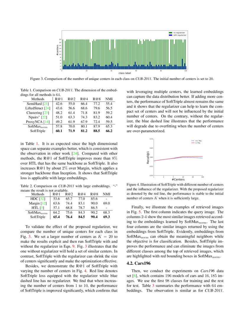 SoftTriple Loss: Deep Metric Learning Without Triplet Sampling | DeepAI