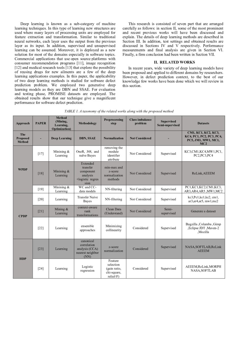 Software Defect Prediction Based On Deep Learning Models: Performance Study | DeepAI