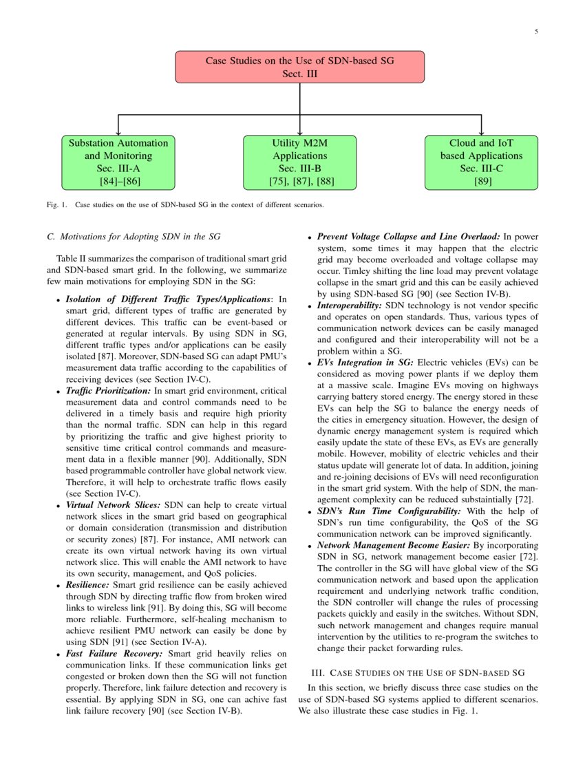 Software Defined Networks based Smart Grid Communication: A Comprehensive Survey | DeepAI