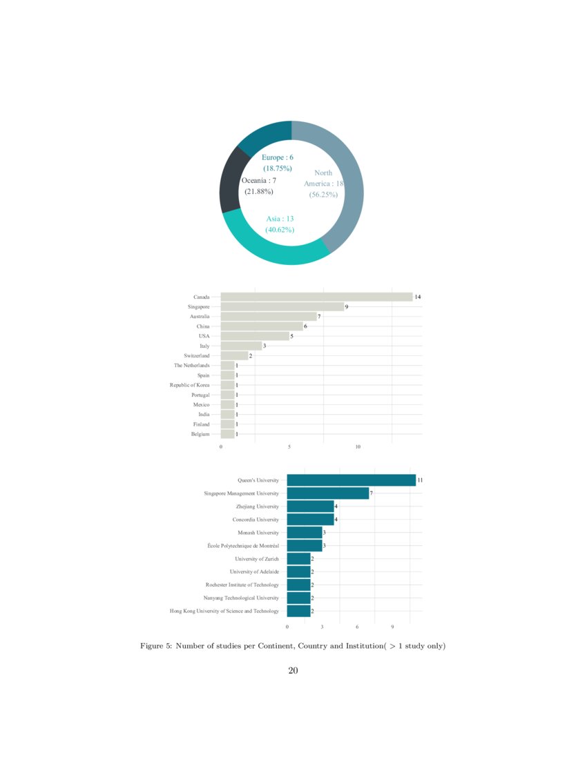 Software Development Analytics in Practice: A Systematic Literature ...
