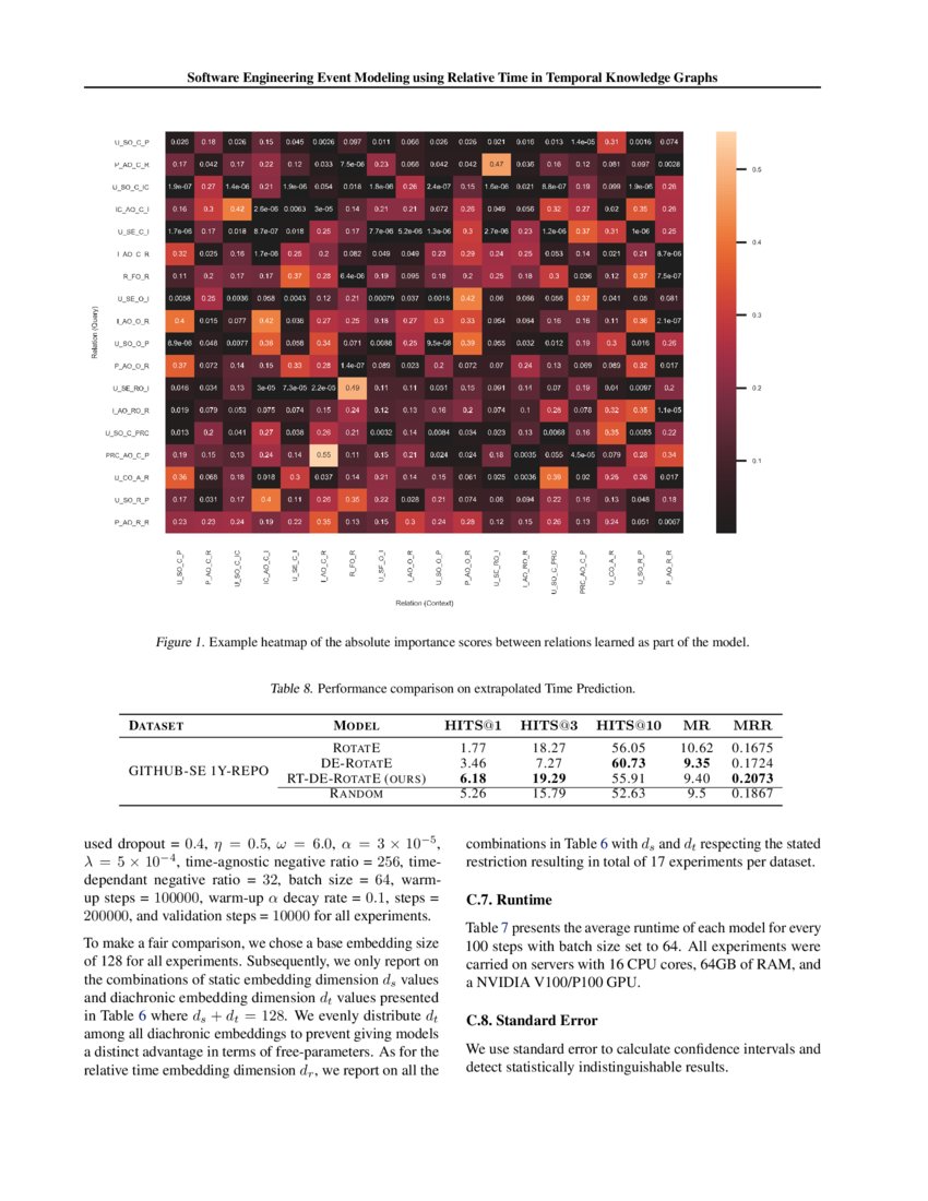 Software Engineering Event Modeling using Relative Time in Temporal Knowledge Graphs | DeepAI