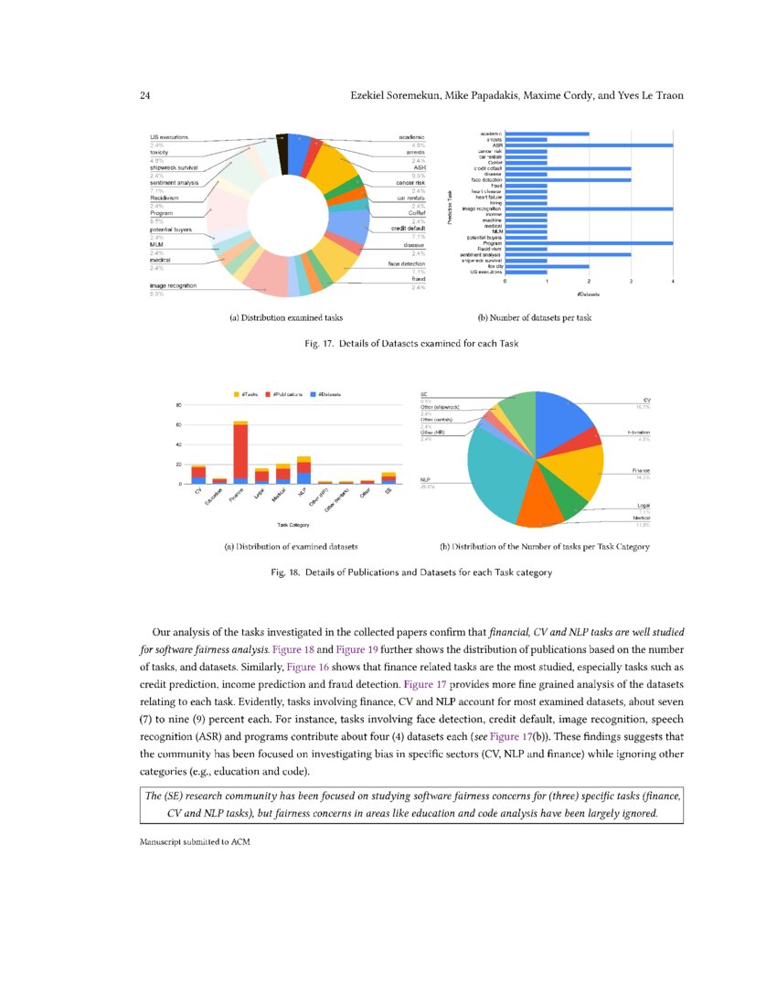 Software Fairness: An Analysis and Survey | DeepAI
