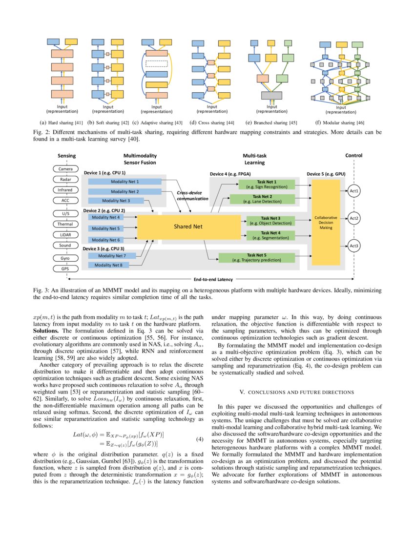 Software/Hardware Co-design for Multi-modal Multi-task Learning in Autonomous Systems | DeepAI