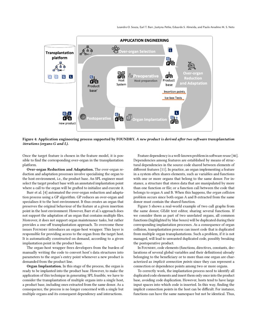 Software Product Line Engineering Via Software Transplantation Deepai