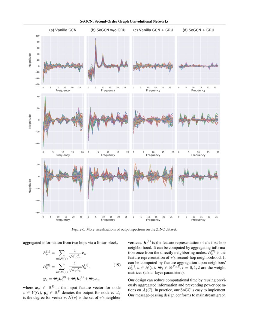 Sogcn Second Order Graph Convolutional Networks Deepai
