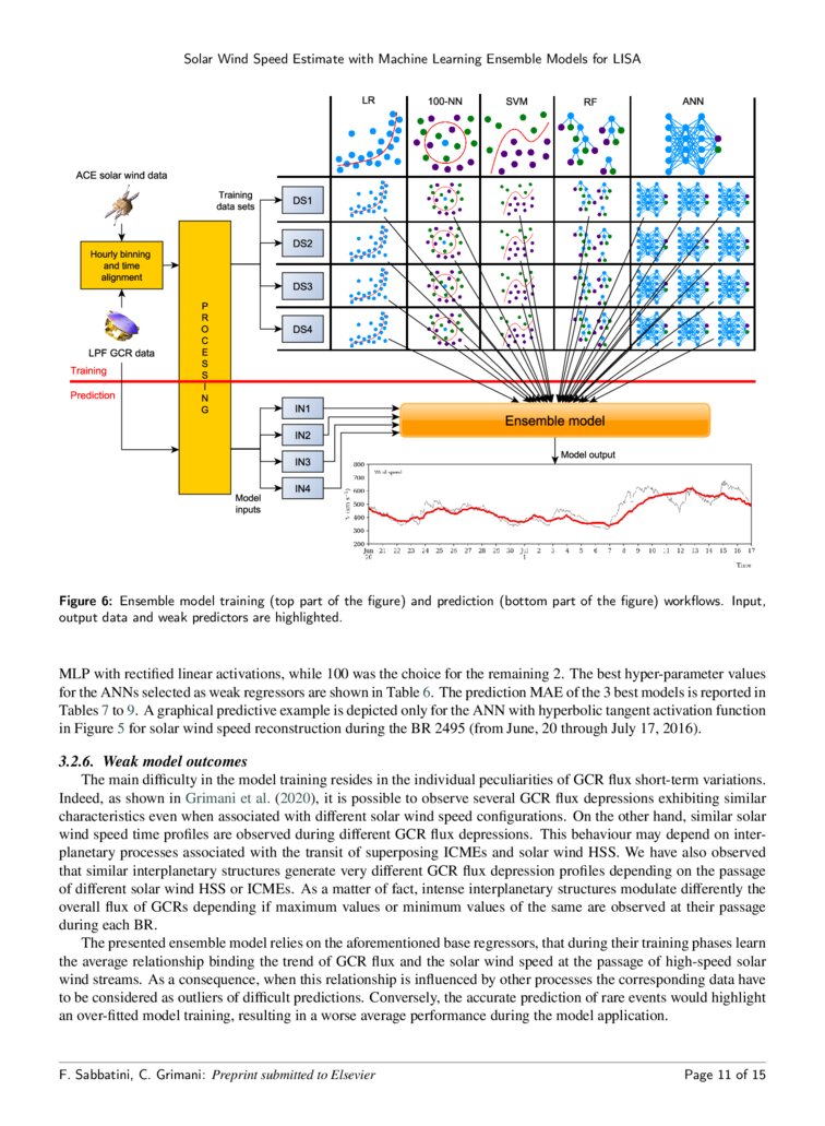 Solar Wind Speed Estimate with Machine Learning Ensemble Models for LISA | DeepAI