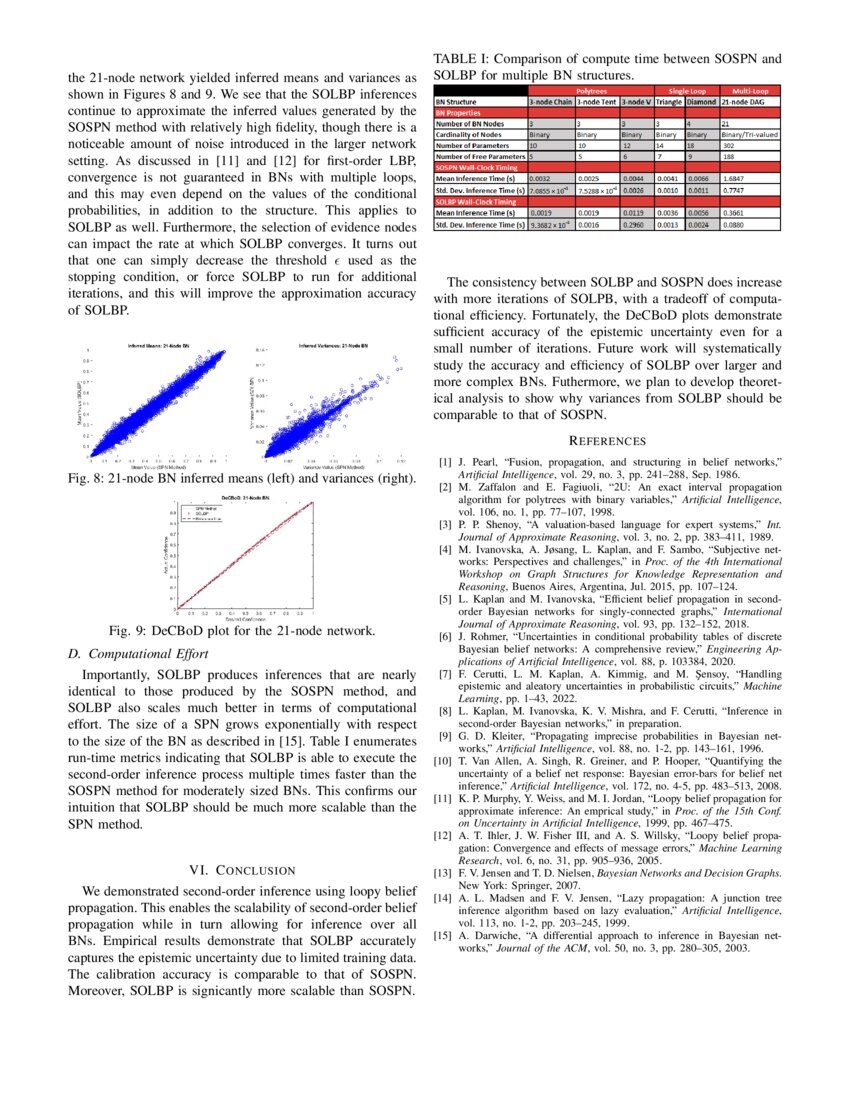 Solbp Second Order Loopy Belief Propagation For Inference In Uncertain