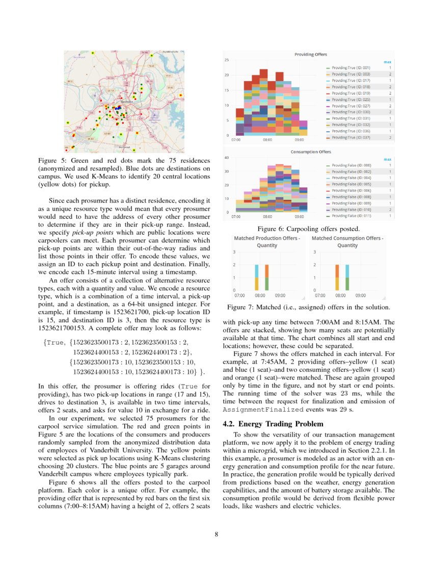 SolidWorx: A Resilient and Trustworthy Transactive Platform for Smart and Connected Communities ...