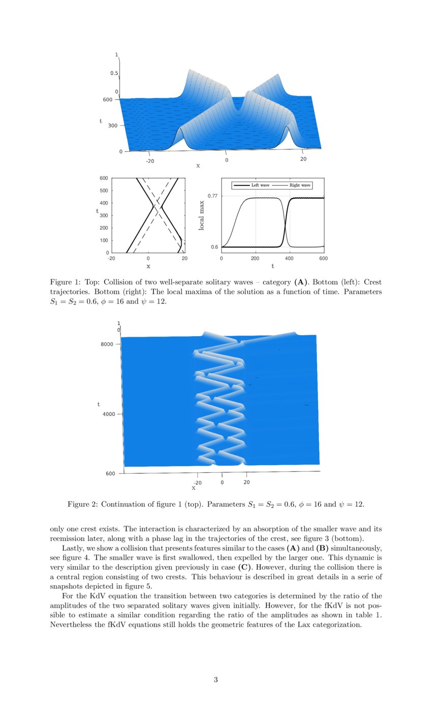 Solitary water wave interactions for the Forced Korteweg-de Vries ...