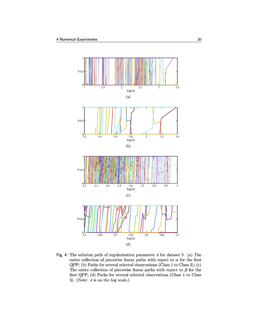 Solution Path Algorithm For Twin Multi Class Support Vector Machine Deepai 
