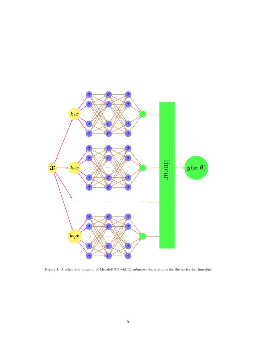 Solving A Class Of Multi Scale Elliptic Pdes By Means Of Fourier Based Mixed Physics Informed
