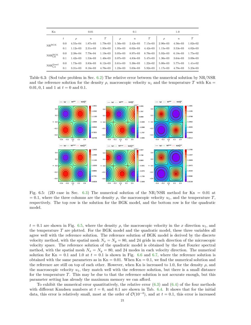 Solving Boltzmann equation with neural sparse representation | DeepAI