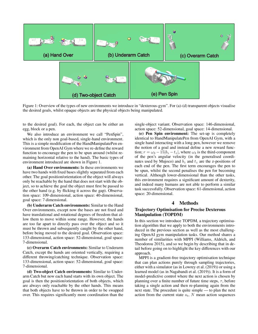 Solving Challenging Dexterous Manipulation Tasks With Trajectory Optimisation And Reinforcement