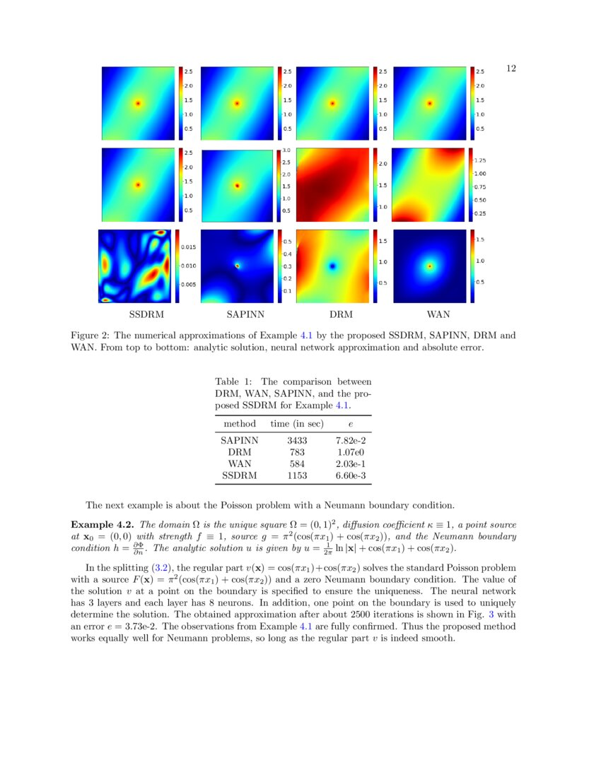 Solving Elliptic Problems With Singular Sources Using Singularity Splitting Deep Ritz Method