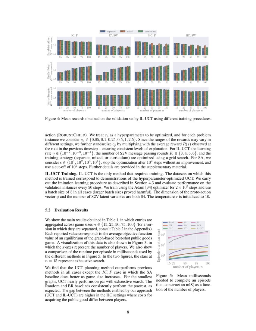 Solving Graph-based Public Good Games with Tree Search and Imitation ...