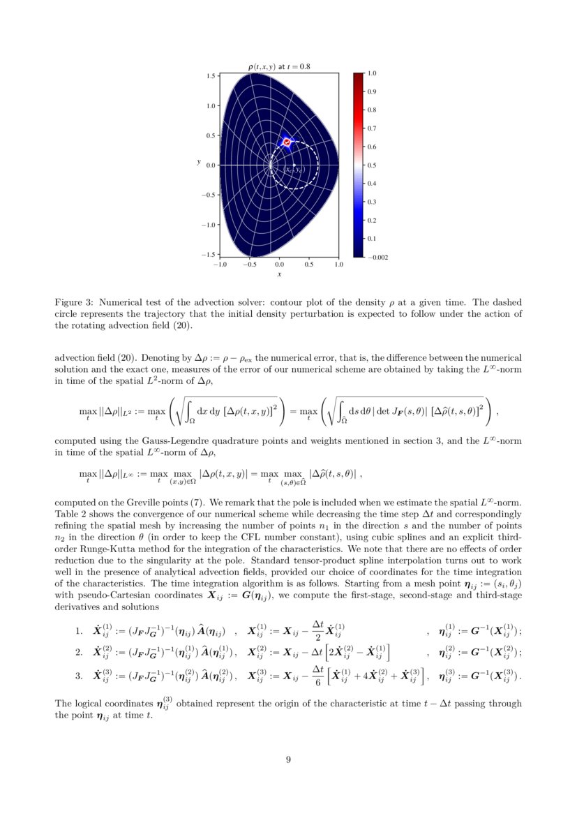 Solving Hyperbolic Elliptic Problems On Singular Mapped Disk Like Domains With The Method Of