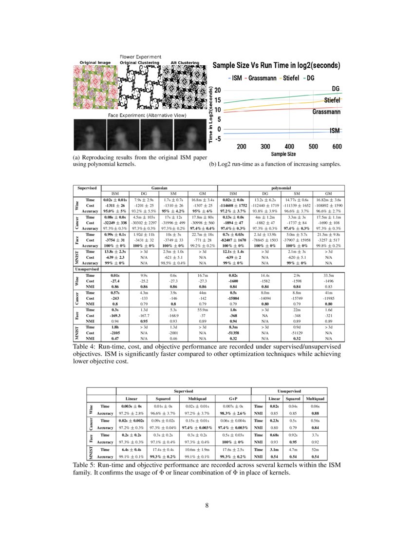 Solving Interpretable Kernel Dimension Reduction | DeepAI Solving Interpretable Kernel Dimension Reduction | DeepAI
