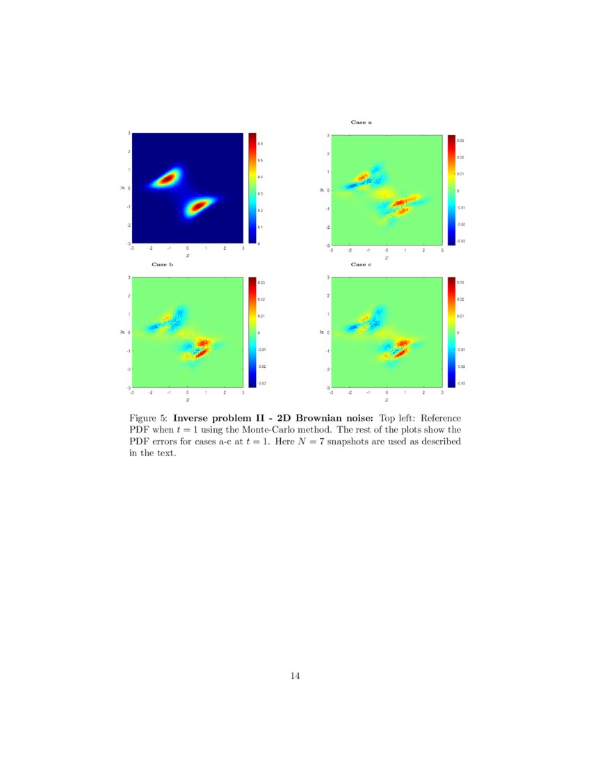 Solving Inverse Stochastic Problems From Discrete Particle Observations Using The Fokker Planck