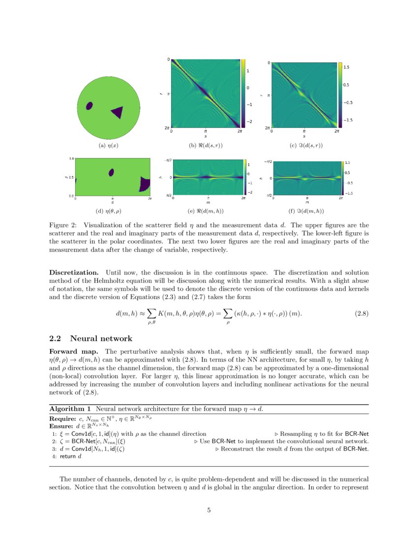 Solving Inverse Wave Scattering with Deep Learning | DeepAI