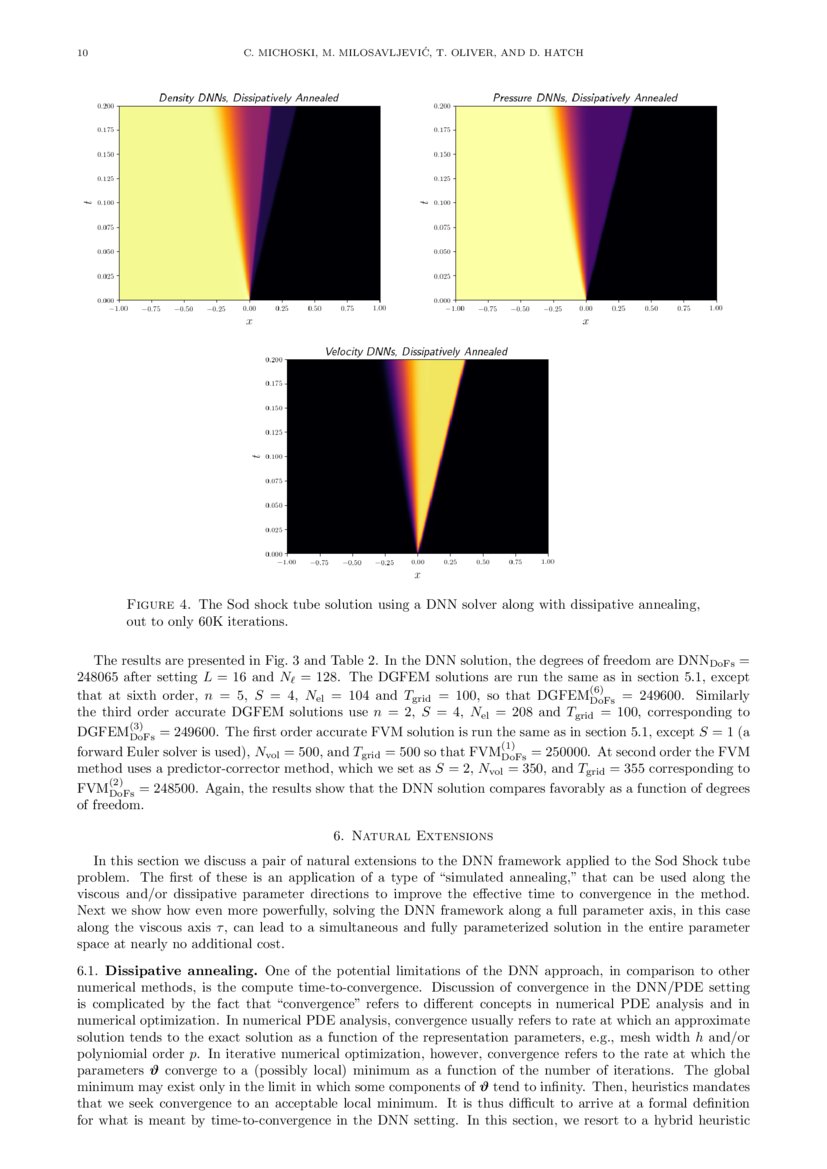 Solving Irregular and Data-enriched Differential Equations using Deep Neural Networks | DeepAI