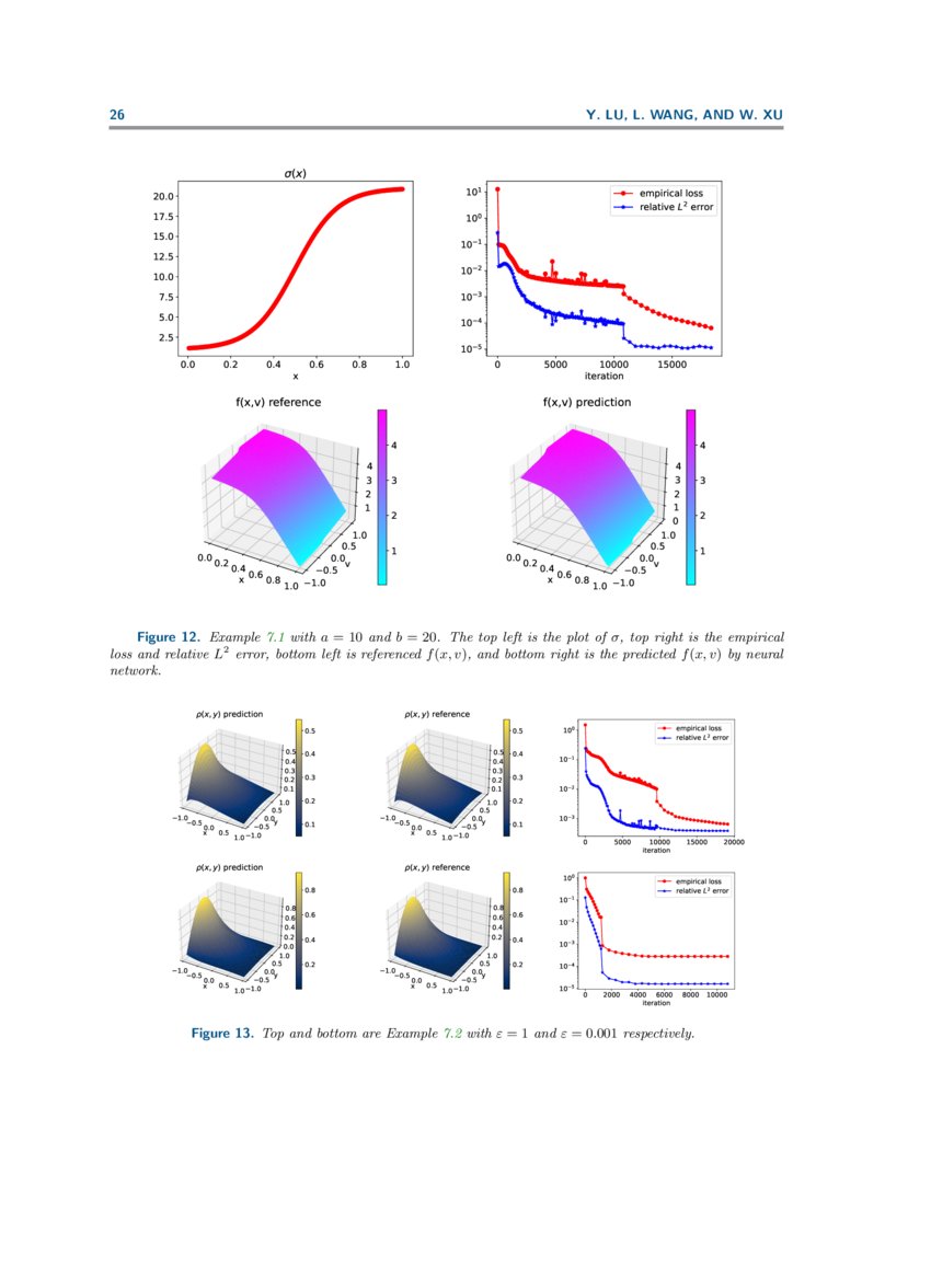 Solving multiscale steady radiative transfer equation using neural networks with uniform ...
