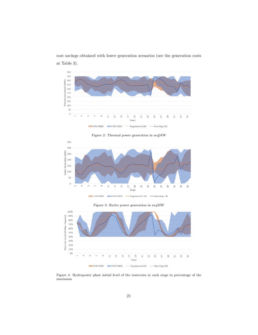 Solving Multistage Stochastic Linear Programming Via Regularized Linear