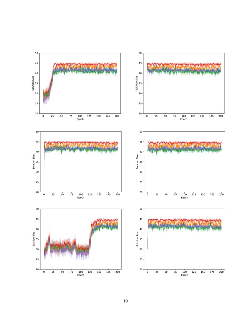 Solving NP Hard Problems On Graphs By Reinforcement Learning Without Solving NP Hard Problems On Graphs By Reinforcement Learning Without