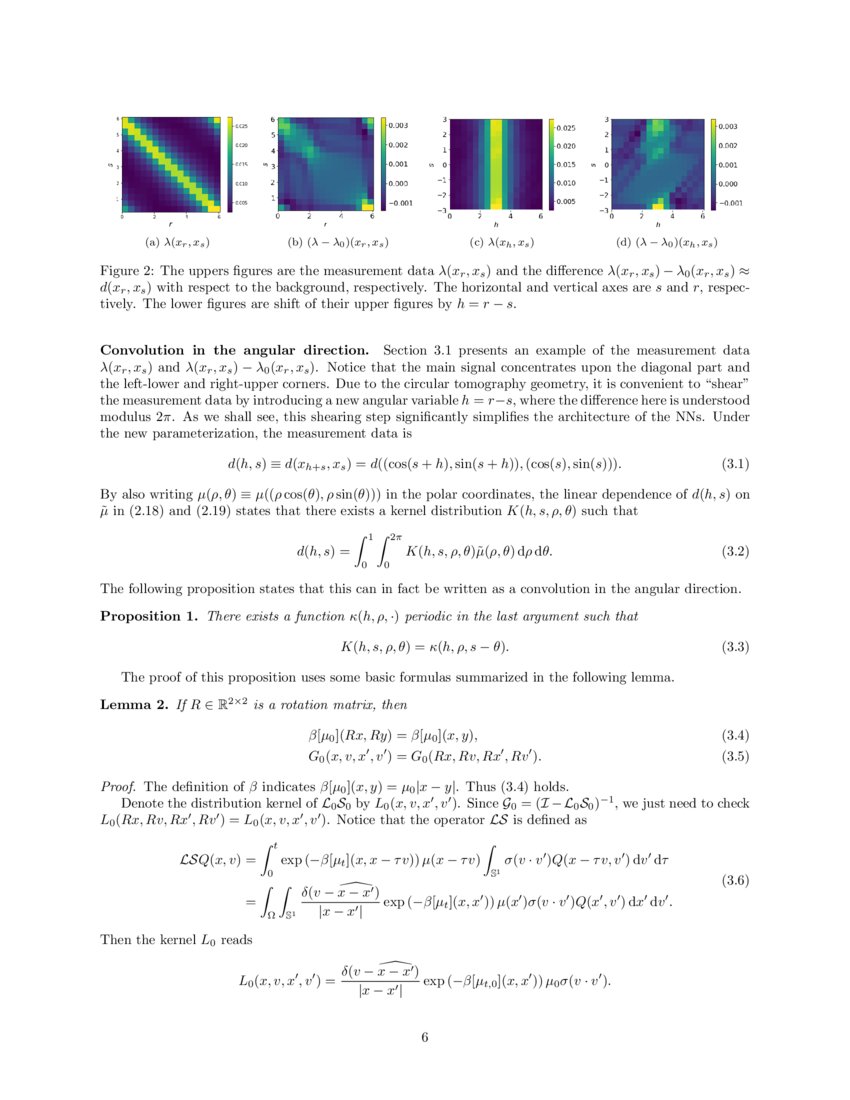 Solving Optical Tomography with Deep Learning | DeepAI