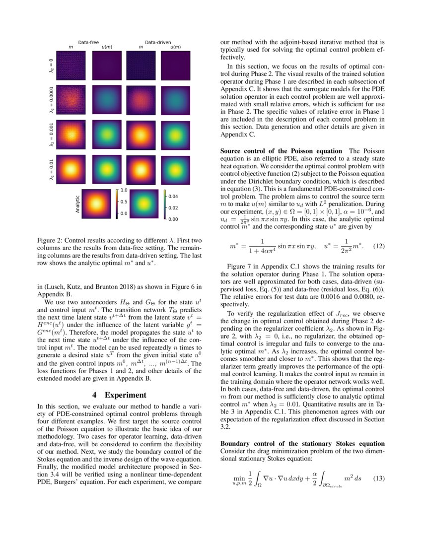 Solving Pde Constrained Control Problems Using Operator Learning Deepai