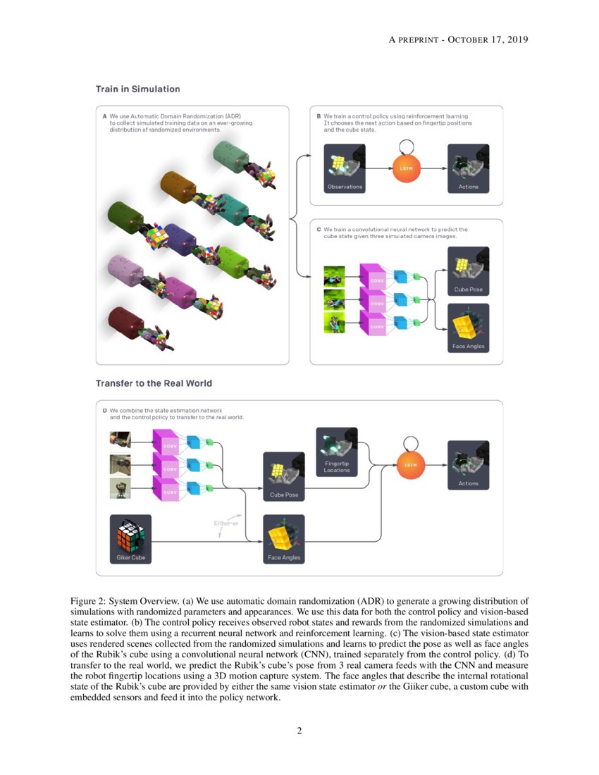 Solving Rubik's Cube with a Robot Hand | DeepAI