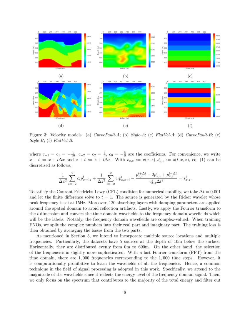 Solving Seismic Wave Equations On Variable Velocity Models With Fourier