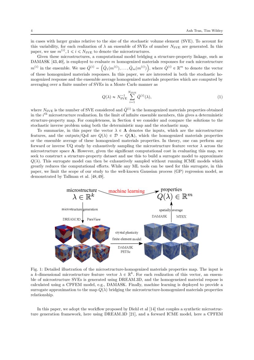 Solving Stochastic Inverse Problems For Property Structure Linkages Using Data Consistent